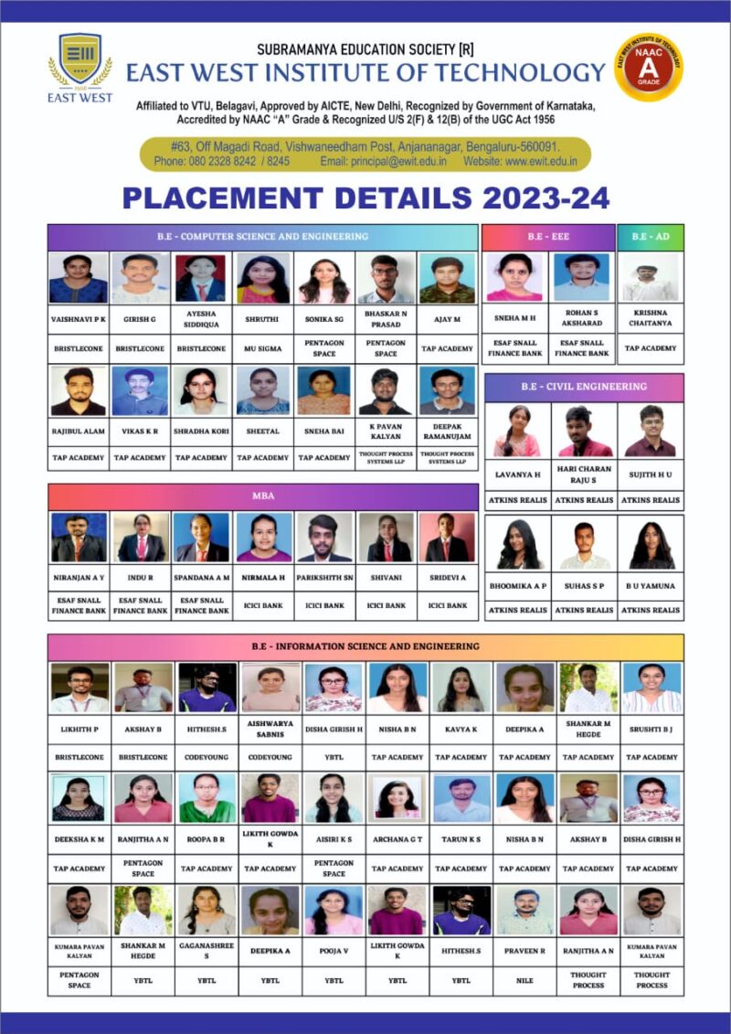 Placement - Ewit